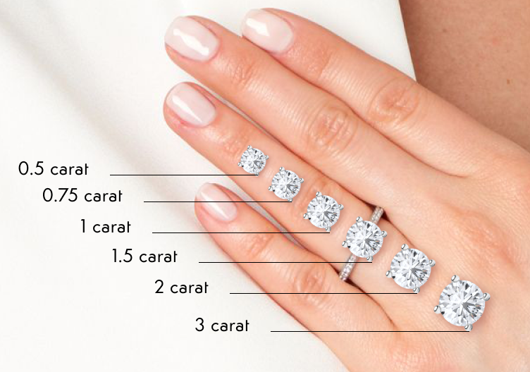FAQs Engagement Rings - Venazia Jewelry